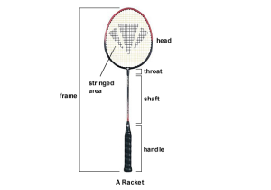 Komponen Bagian-bagian Raket Badminton Beserta Kegunaannya